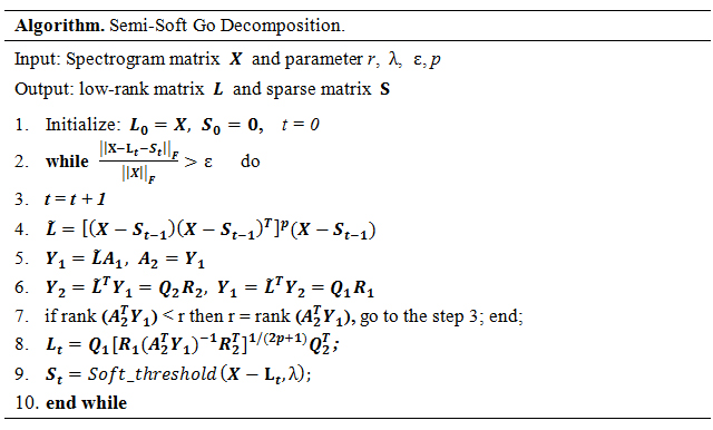 Sparse Time–Frequency Representation for the Transient Signal Based on ...